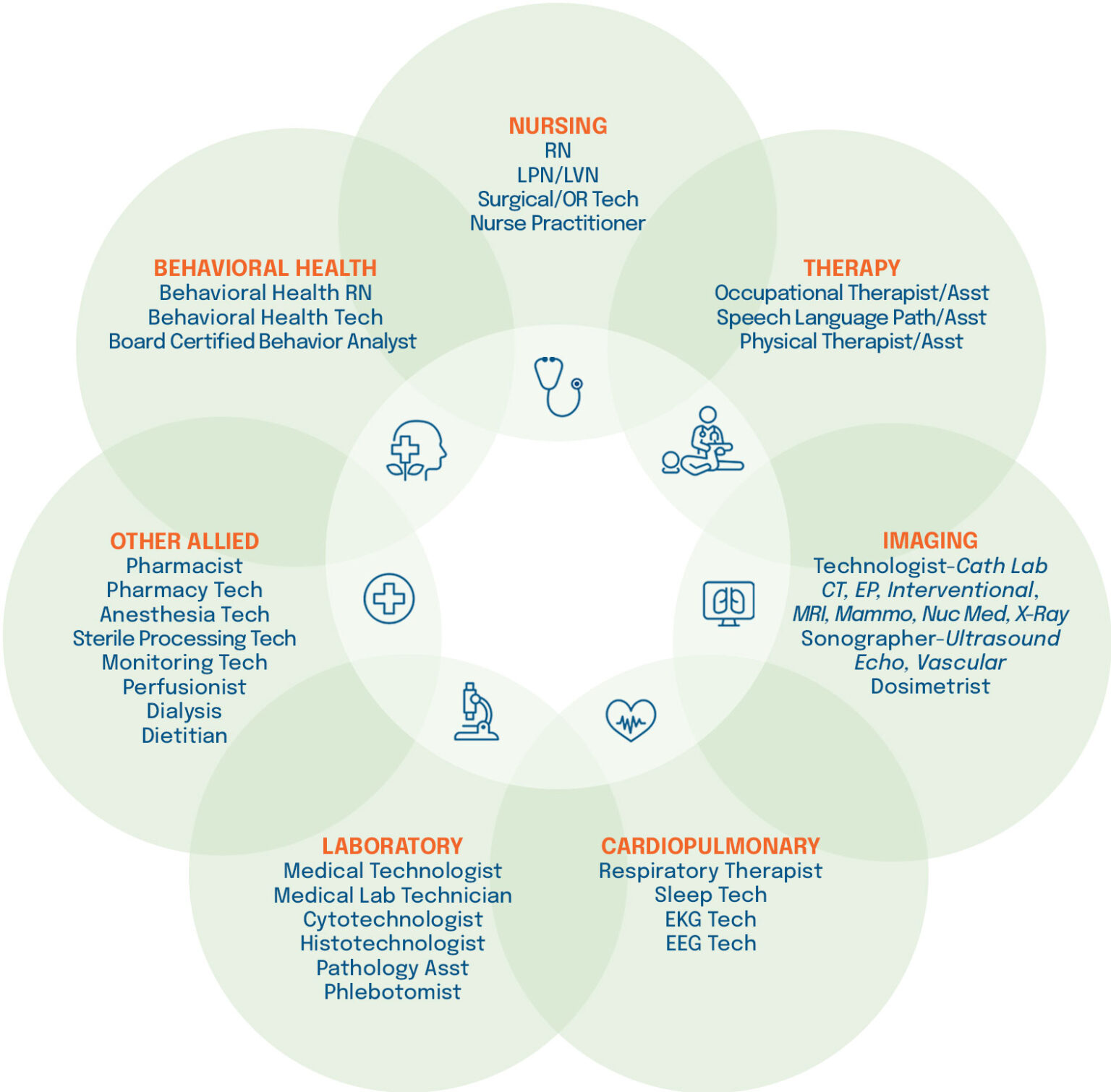 Jackson Health Collective Workforce Solutions